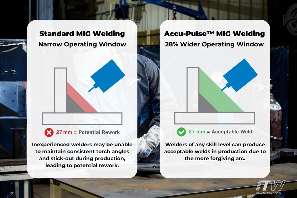 ITW Welding Singapore | Overcome the Challenges in your Manufacturing ...